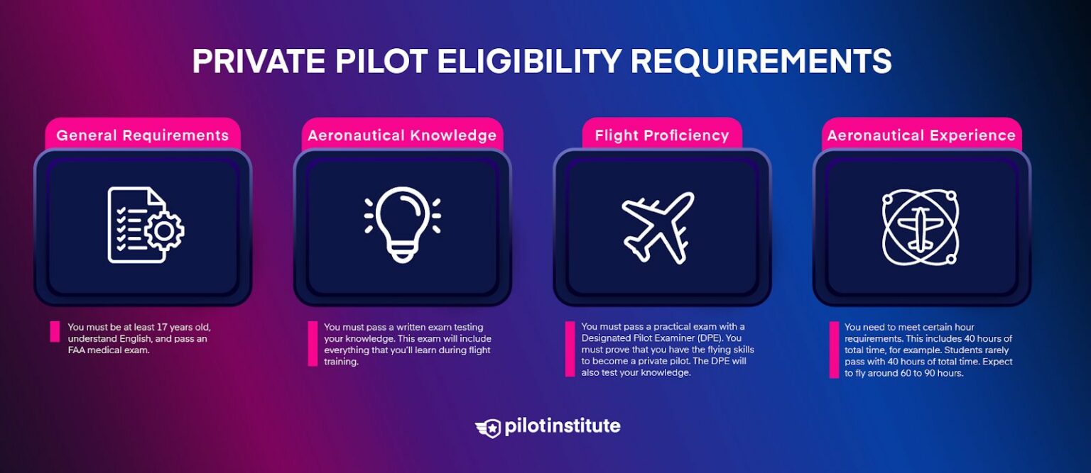 How to Become a Pilot (Step-By-Step Guide for 2024) - Pilot Institute