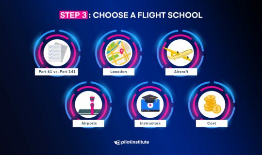 How to Become a Pilot (Step-By-Step Guide for 2024) - Pilot Institute