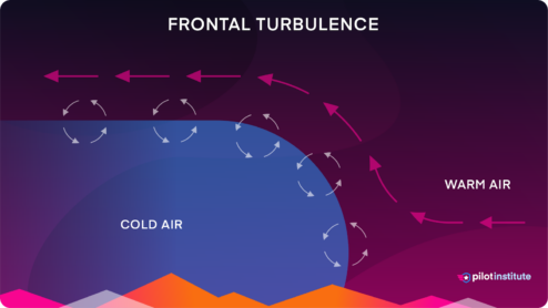 9 Types of Turbulence (Wind Shear, Mechanical, Clear Air, & more)