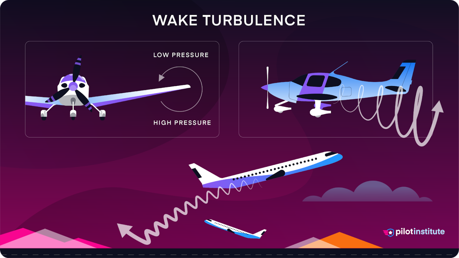 9 Types of Turbulence (Wind Shear, Mechanical, Clear Air, & more)