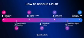 How to Become a Pilot (Step-By-Step Guide for 2024) - Pilot Institute