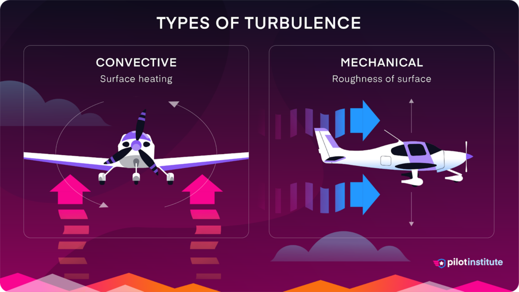 9 Types of Turbulence (Wind Shear, Mechanical, Clear Air, & more)