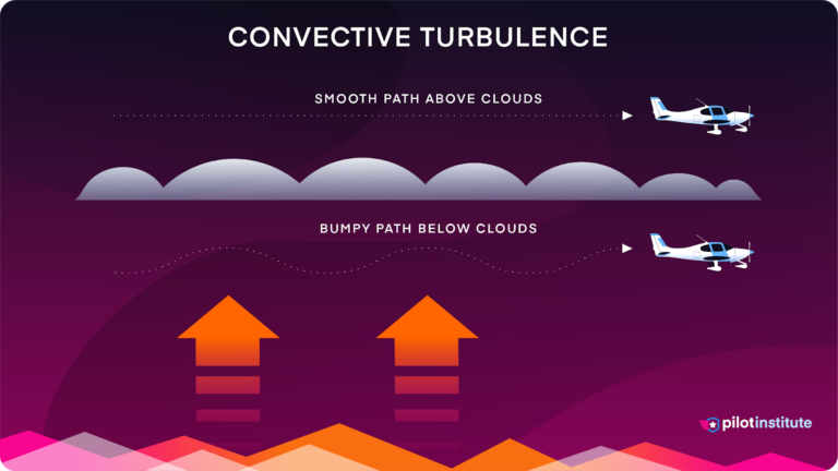 9 Types of Turbulence (Wind Shear, Mechanical, Clear Air, & more)
