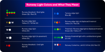 Runway Lights Explained | Colors, Spacing, Types - Pilot Institute