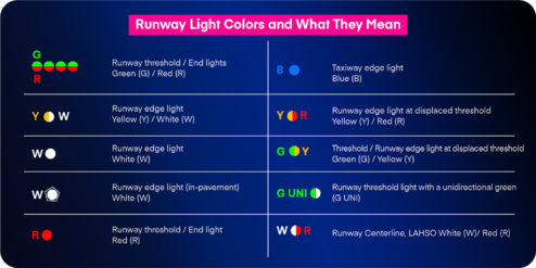 Runway Lights Explained | Colors, Spacing, Types - Pilot Institute