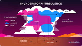 9 Types of Turbulence (Wind Shear, Mechanical, Clear Air, & more)