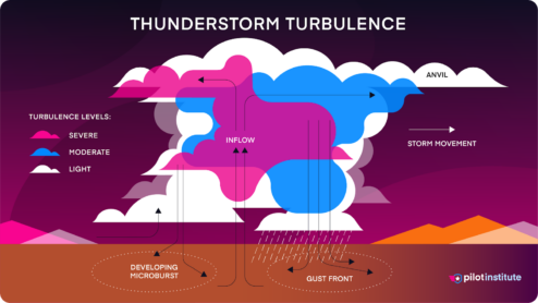 9 Types of Turbulence (Wind Shear, Mechanical, Clear Air, & more)