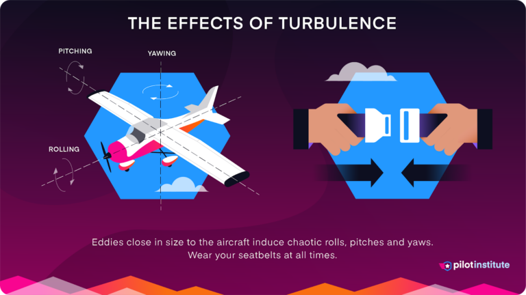 9 Types of Turbulence (Wind Shear, Mechanical, Clear Air, & more)
