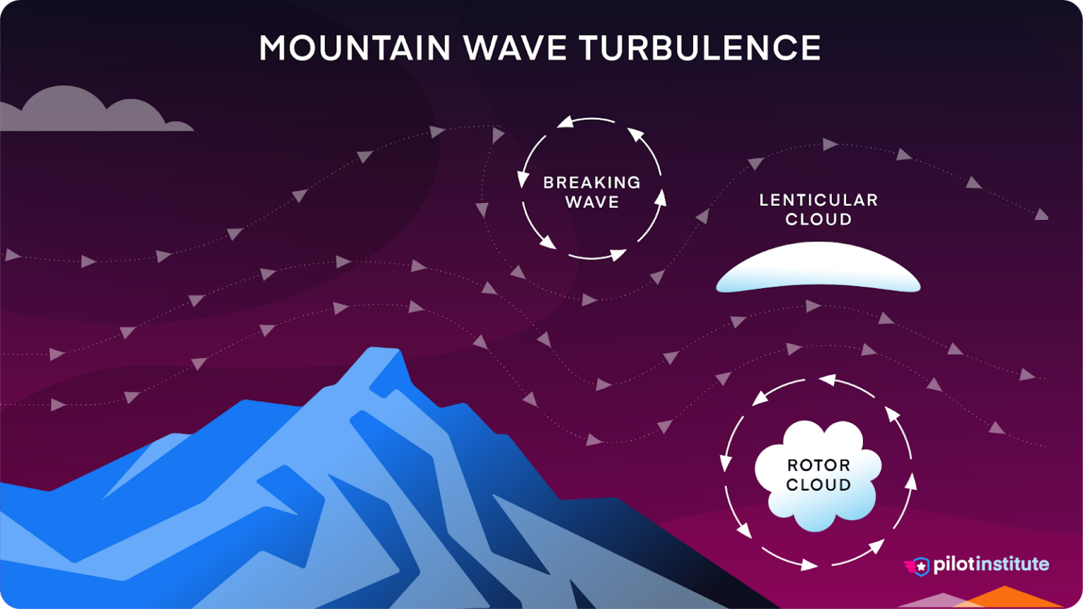 9 Types of Turbulence (Wind Shear, Mechanical, Clear Air, & more)