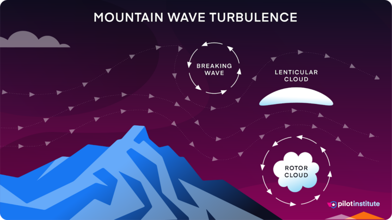 9 Types of Turbulence (Wind Shear, Mechanical, Clear Air, & more)