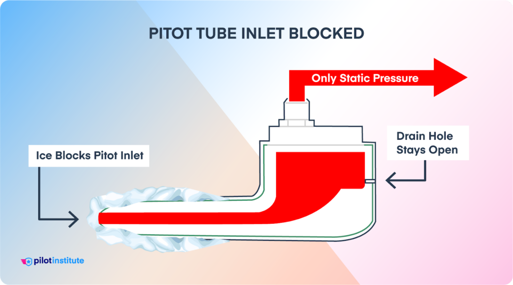 How to Spot Pitot-Static Failures In-Flight - Pilot Institute