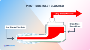 How to Spot Pitot-Static Failures In-Flight - Pilot Institute