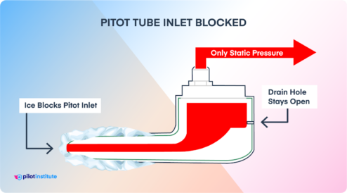 How to Spot Pitot-Static Failures In-Flight - Pilot Institute