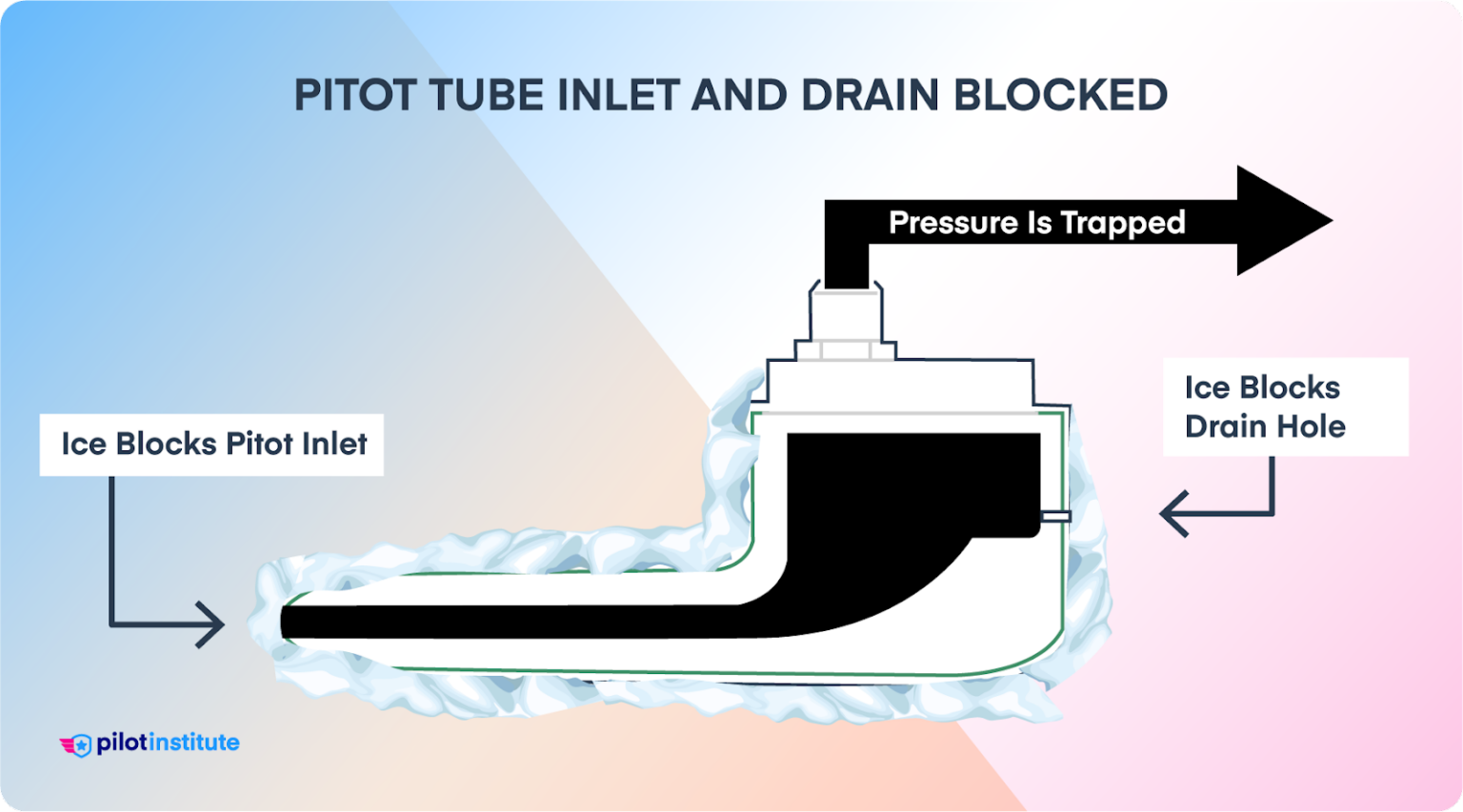 How to Spot Pitot-Static Failures In-Flight - Pilot Institute