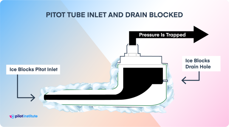 How to Spot Pitot-Static Failures In-Flight - Pilot Institute
