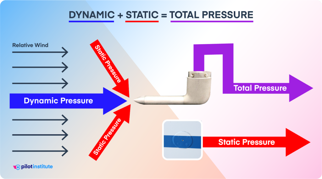 How to Spot Pitot-Static Failures In-Flight - Pilot Institute
