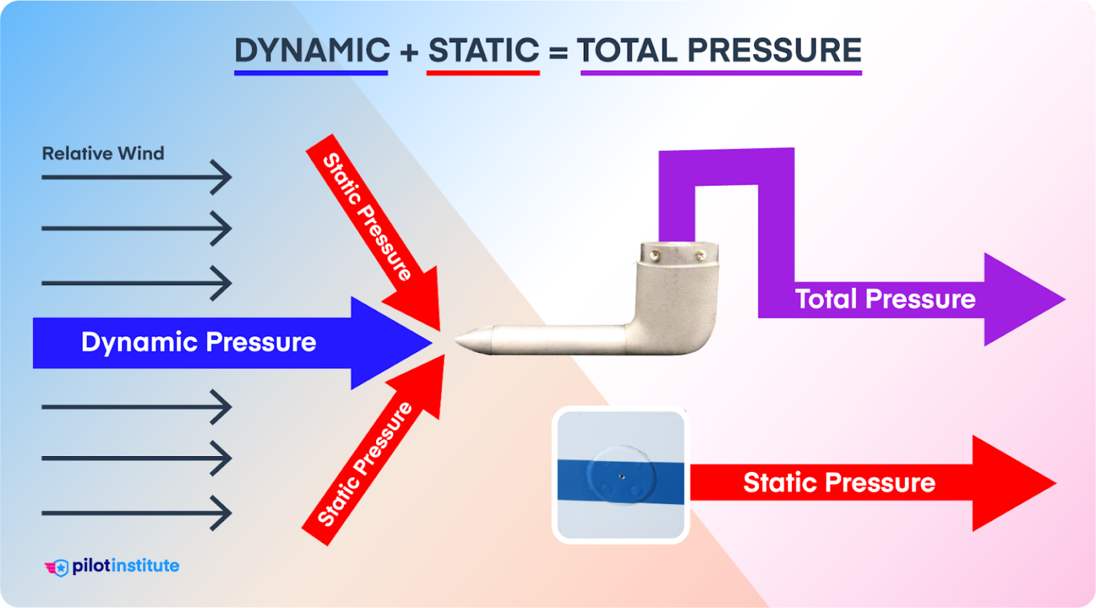 How to Spot Pitot-Static Failures In-Flight - Pilot Institute