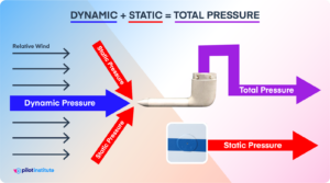 How to Spot Pitot-Static Failures In-Flight - Pilot Institute