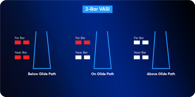 Runway Lights Explained | Colors, Spacing, Types - Pilot Institute
