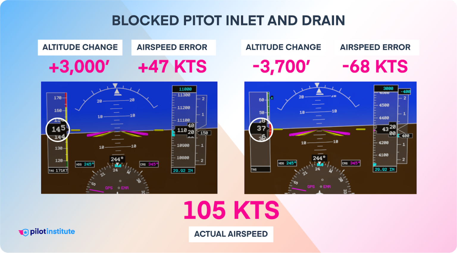 How to Spot Pitot-Static Failures In-Flight - Pilot Institute