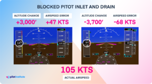 How to Spot Pitot-Static Failures In-Flight - Pilot Institute