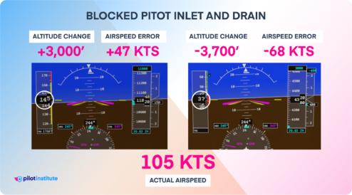 How to Spot Pitot-Static Failures In-Flight - Pilot Institute
