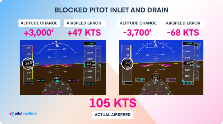 How to Spot Pitot-Static Failures In-Flight - Pilot Institute