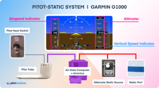 How to Spot Pitot-Static Failures In-Flight - Pilot Institute