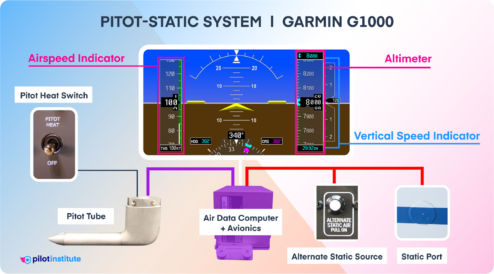 How to Spot Pitot-Static Failures In-Flight - Pilot Institute
