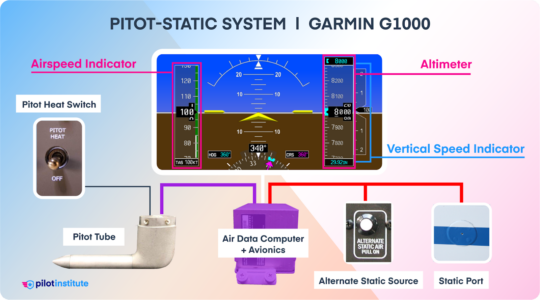 How to Spot Pitot-Static Failures In-Flight - Pilot Institute