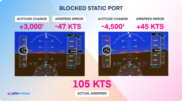 How to Spot Pitot-Static Failures In-Flight - Pilot Institute