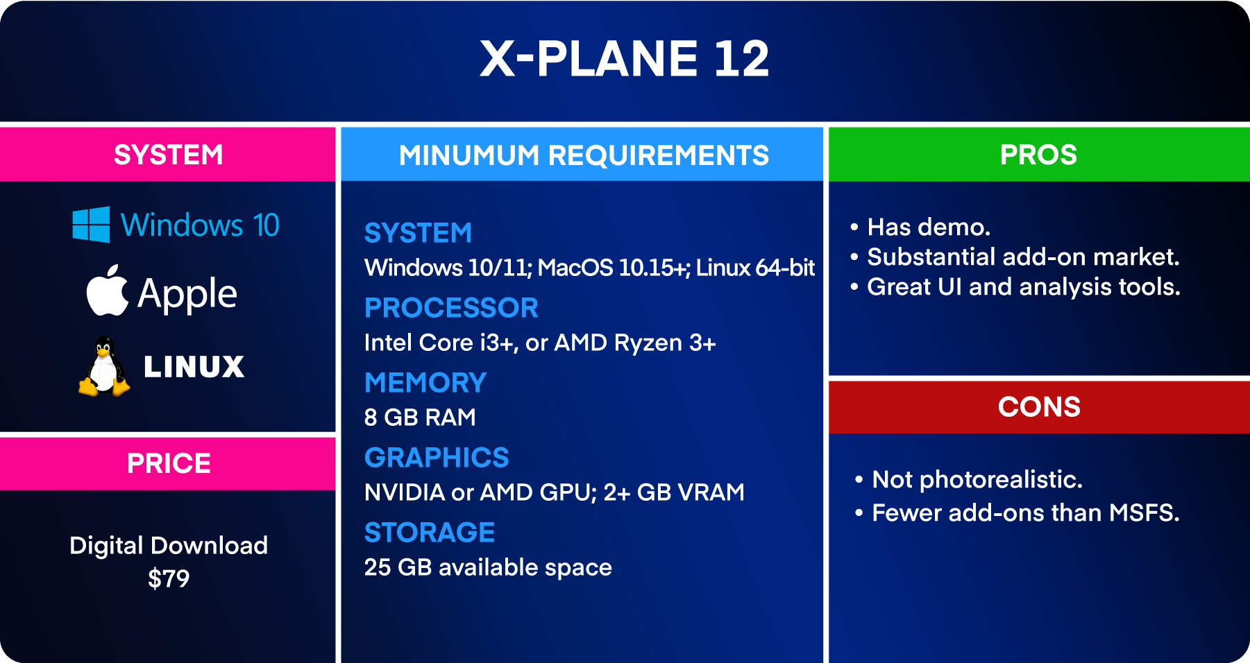 The Complete Home Flight Simulator Setup Guide (2024)