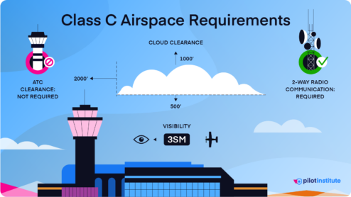 Airspace Classes Explained (Class A, B, C, D, E, G) - Pilot Institute