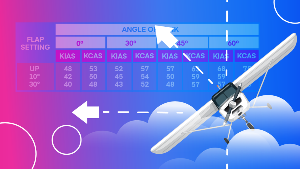 How to Get Your Pilot License Faster: Speed Up PPL - Pilot Institute