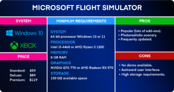 The Complete Home Flight Simulator Setup Guide (2024)