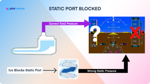 How to Spot Pitot-Static Failures In-Flight - Pilot Institute