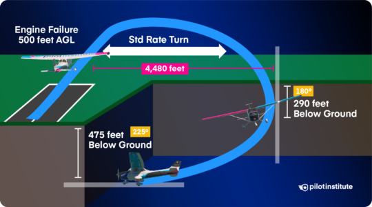 Is the "Impossible Turn" Actually Impossible? - Pilot Institute