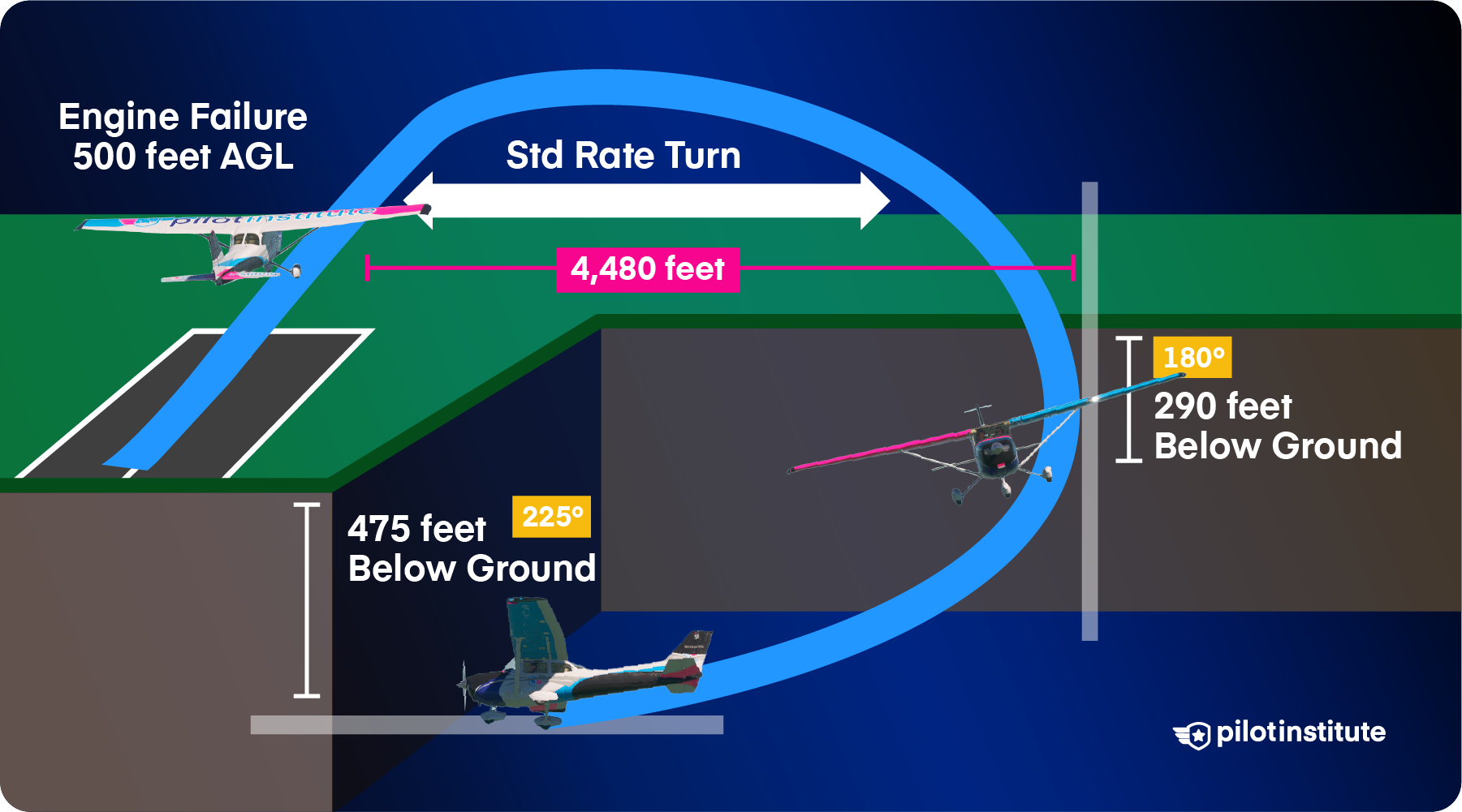 Is the "Impossible Turn" Actually Impossible? - Pilot Institute