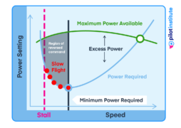 How to Master Slow Flight (Step-By-Step) - Pilot Institute