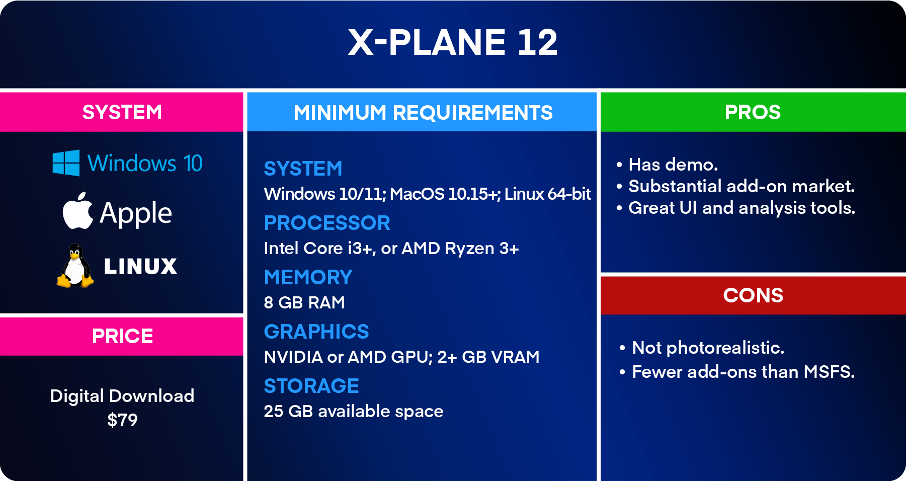 The Complete Home Flight Simulator Setup Guide (2024)