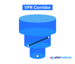 Class B Airspace Explained - Pilot Institute