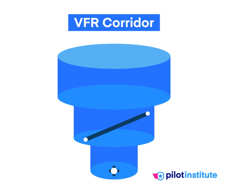 Class B Airspace Explained - Pilot Institute