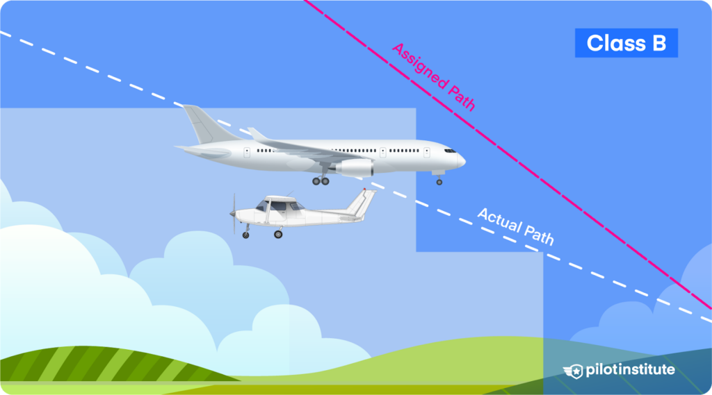 Class B Airspace Explained - Pilot Institute