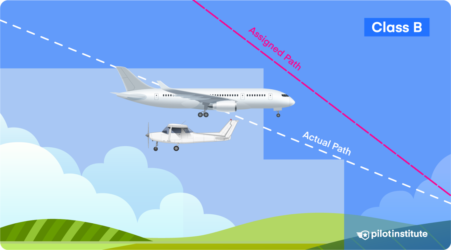 Class B Airspace Explained - Pilot Institute