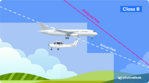 Class B Airspace Explained - Pilot Institute