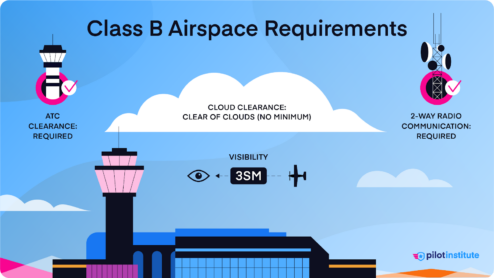 Class B Airspace Explained - Pilot Institute