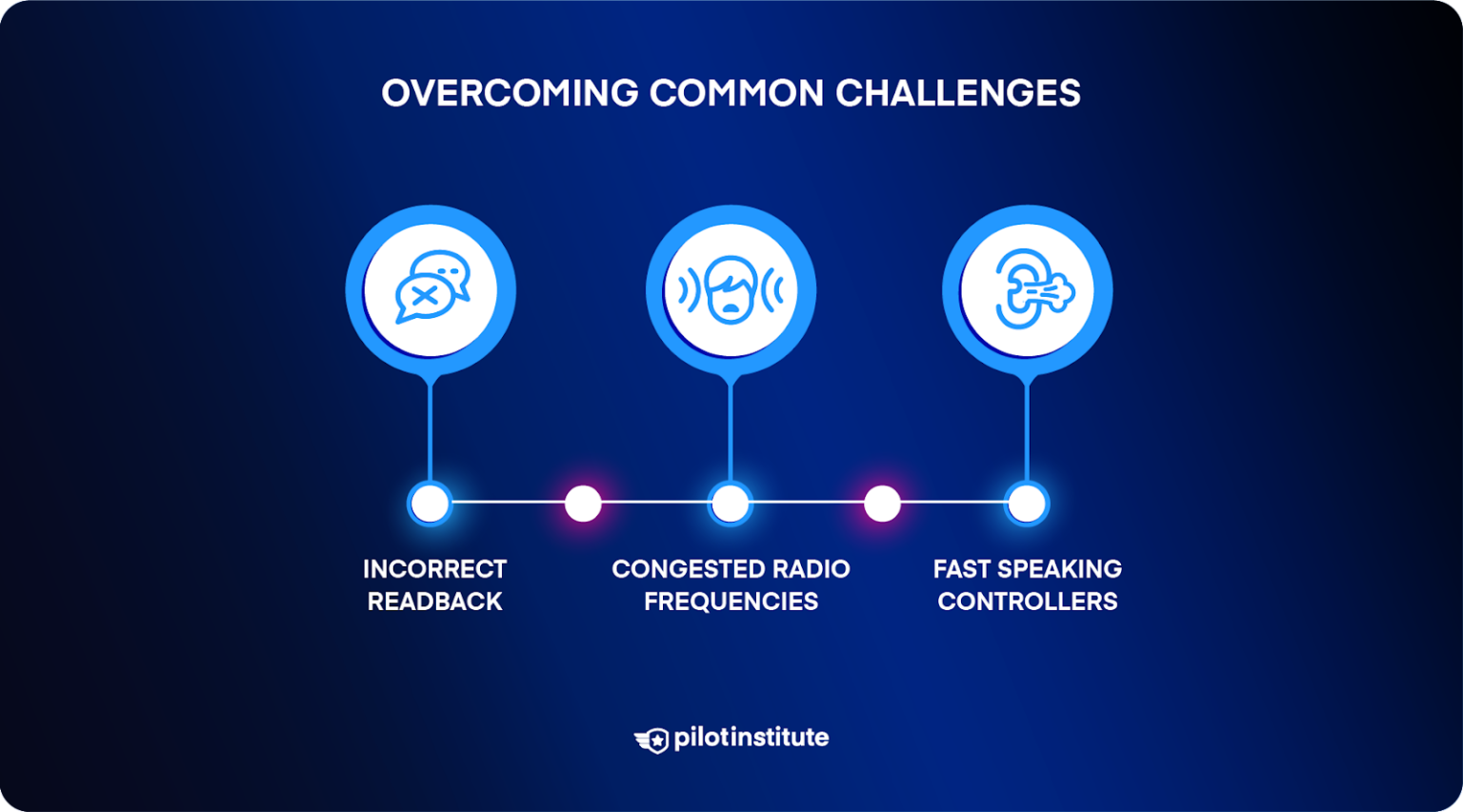 How to Talk to ATC (Beginner's Guide) - Pilot Institute
