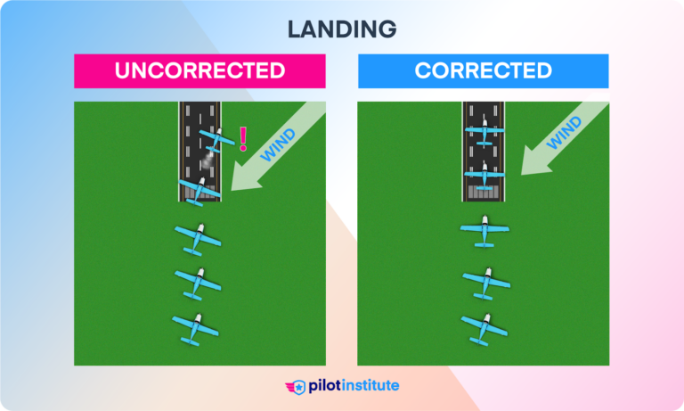Mastering Crosswind Landings (A Step-by-Step Guide) - Pilot Institute