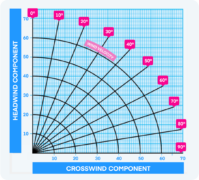 Mastering Crosswind Landings (A Step-by-Step Guide) - Pilot Institute