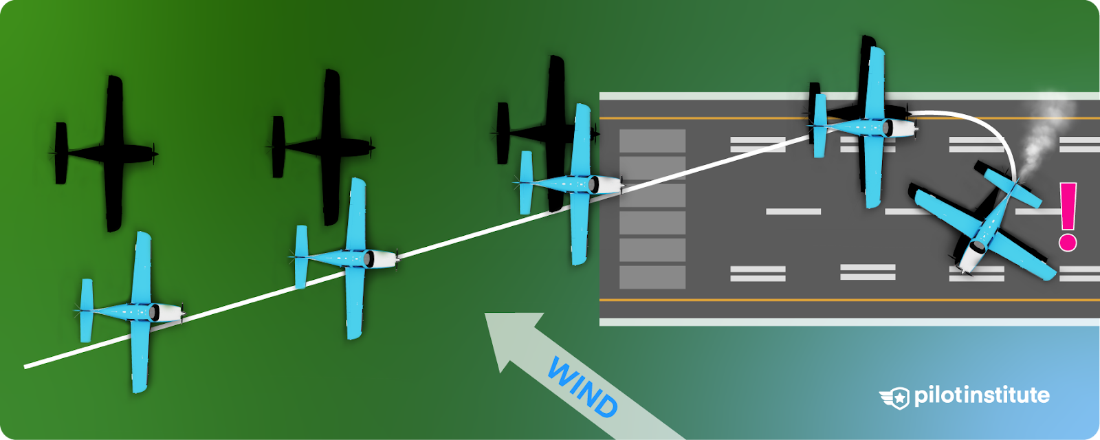 Mastering Crosswind Landings (A Step-by-Step Guide) - Pilot Institute